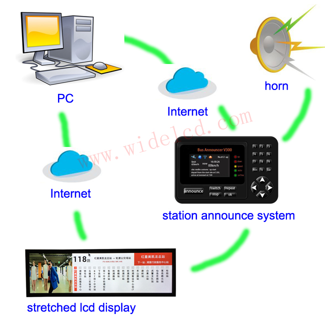 Wide lcd external monitor display is stretched