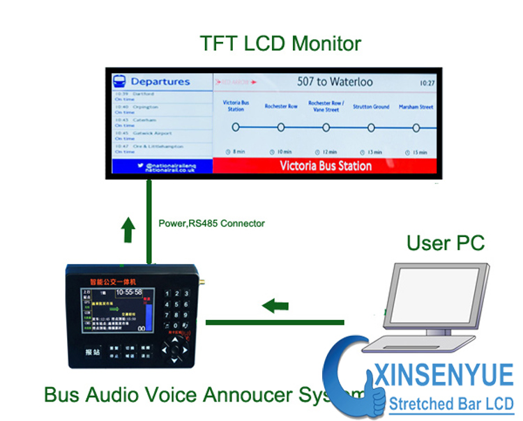 Bus advertising displays Bar Type LCD Monitor Screen